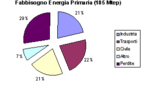 Opportunità di risparmio energetico nel settore industriale e civile. Il punto di vista del CTI ...